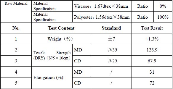 What is Spunlace non woven? A complete details about spunlace process ...